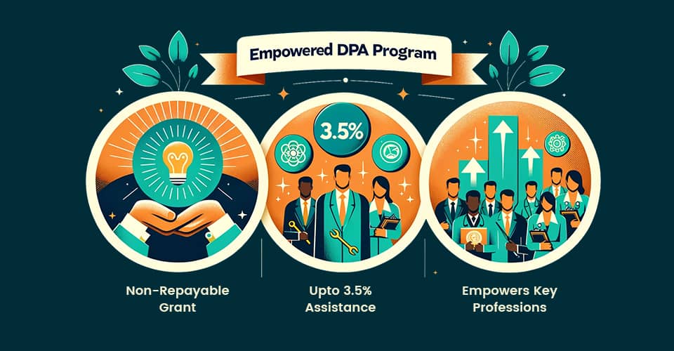 What is the Florida Empowered DPA Program? A Guide for Homebuyers