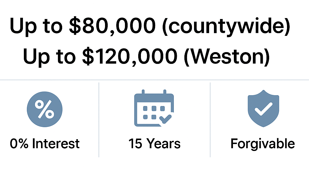 Broward County First-Time Homebuyer Program | $80,000+ In Aid